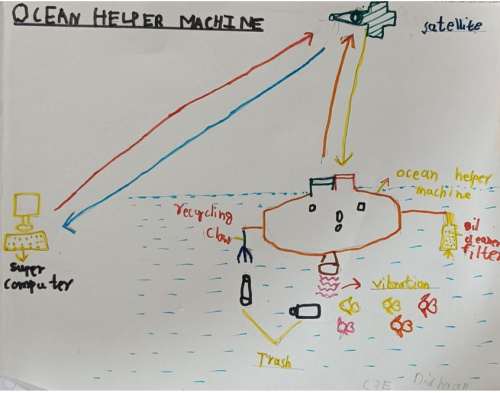 Ocean Helper Machine : Little Inventors